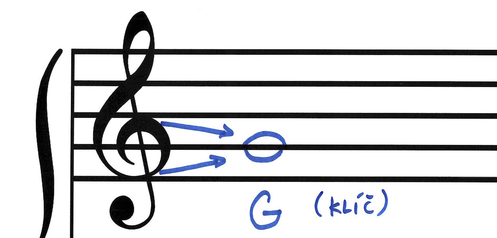 Jak číst noty v houslovém a basovém klíči