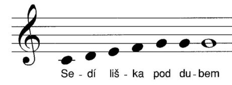 Jak číst noty v houslovém a basovém klíči